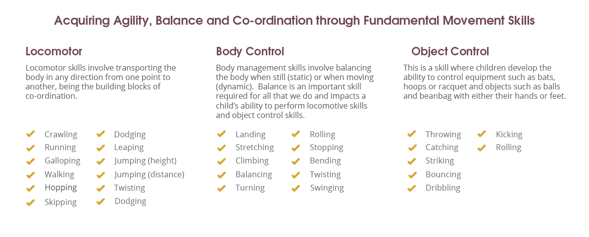 Developing Fundamental Movement Skills At A Young Age Amaven Blog developing-fundamental-movement-skills-at-a-young-age-amaven-blog